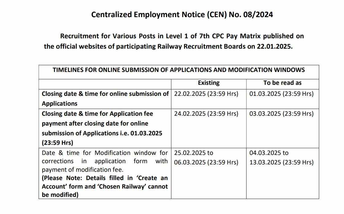 RRB Group D 2025: Last Date to Pay Application Fees Today; Apply Online ...