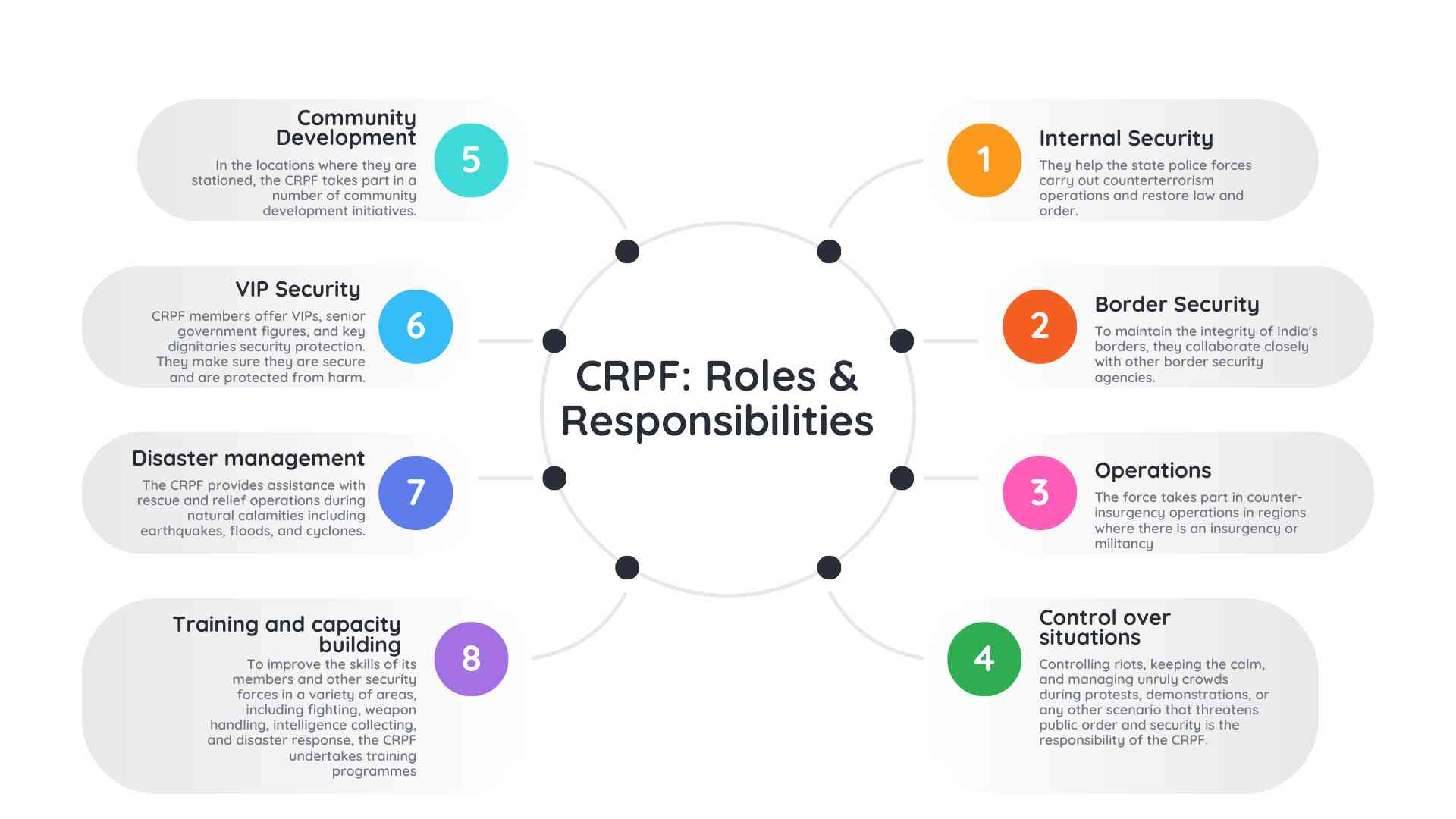 CRPF Full Form: What does CRPF Stand For? Check Full Name
