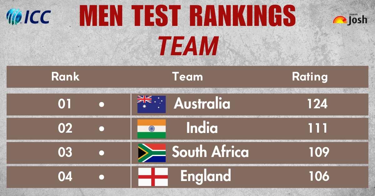 How Are ICC Rankings Calculated? Everything You Need to Know About ...