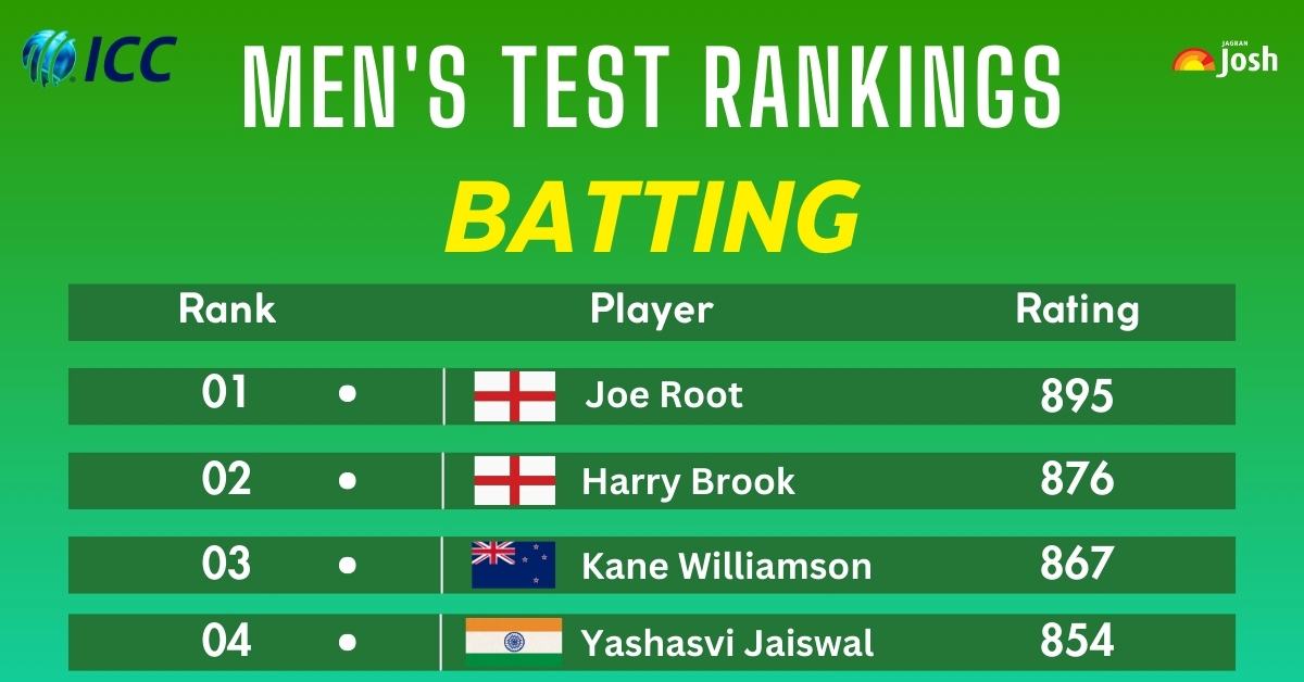 How Are ICC Rankings Calculated? Everything You Need to Know About ...