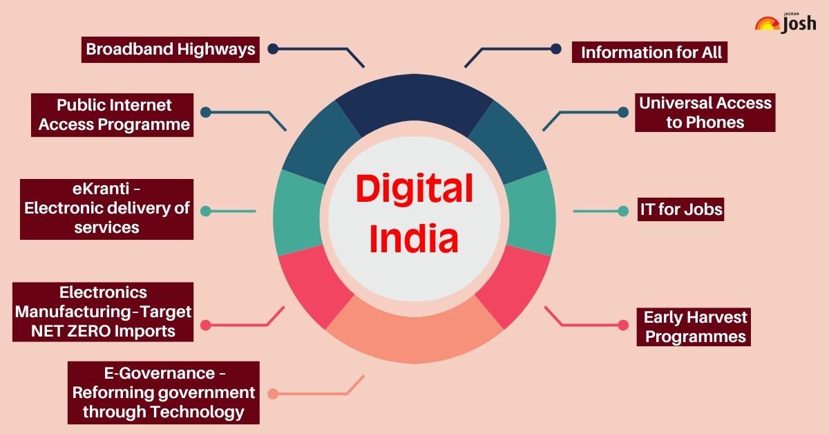 India Republic Day 2025: How AI and Other Latest Technologies ...