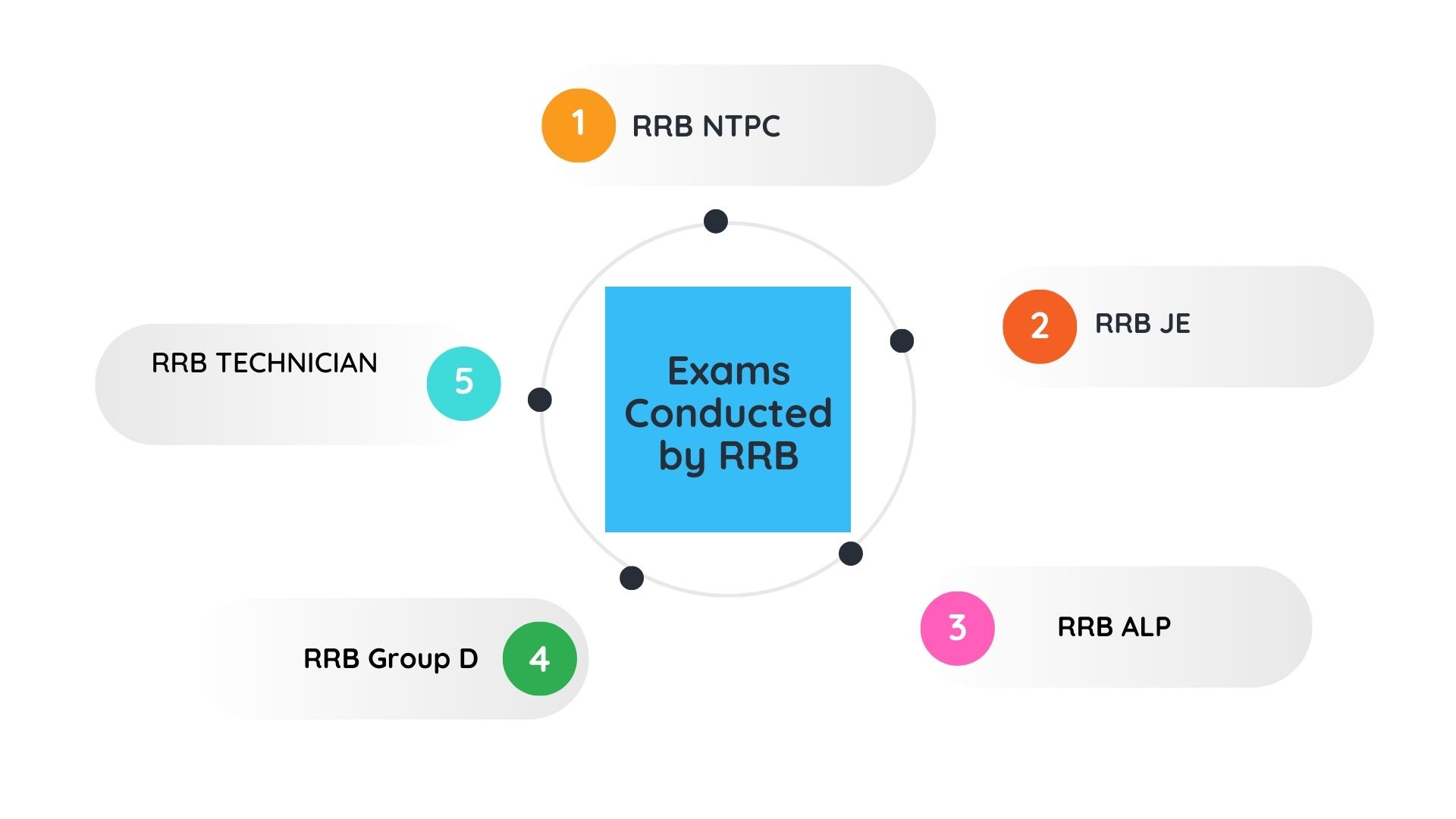 RRB Full Form: Full Name, Eligibility, Exam List with Complete Details Here