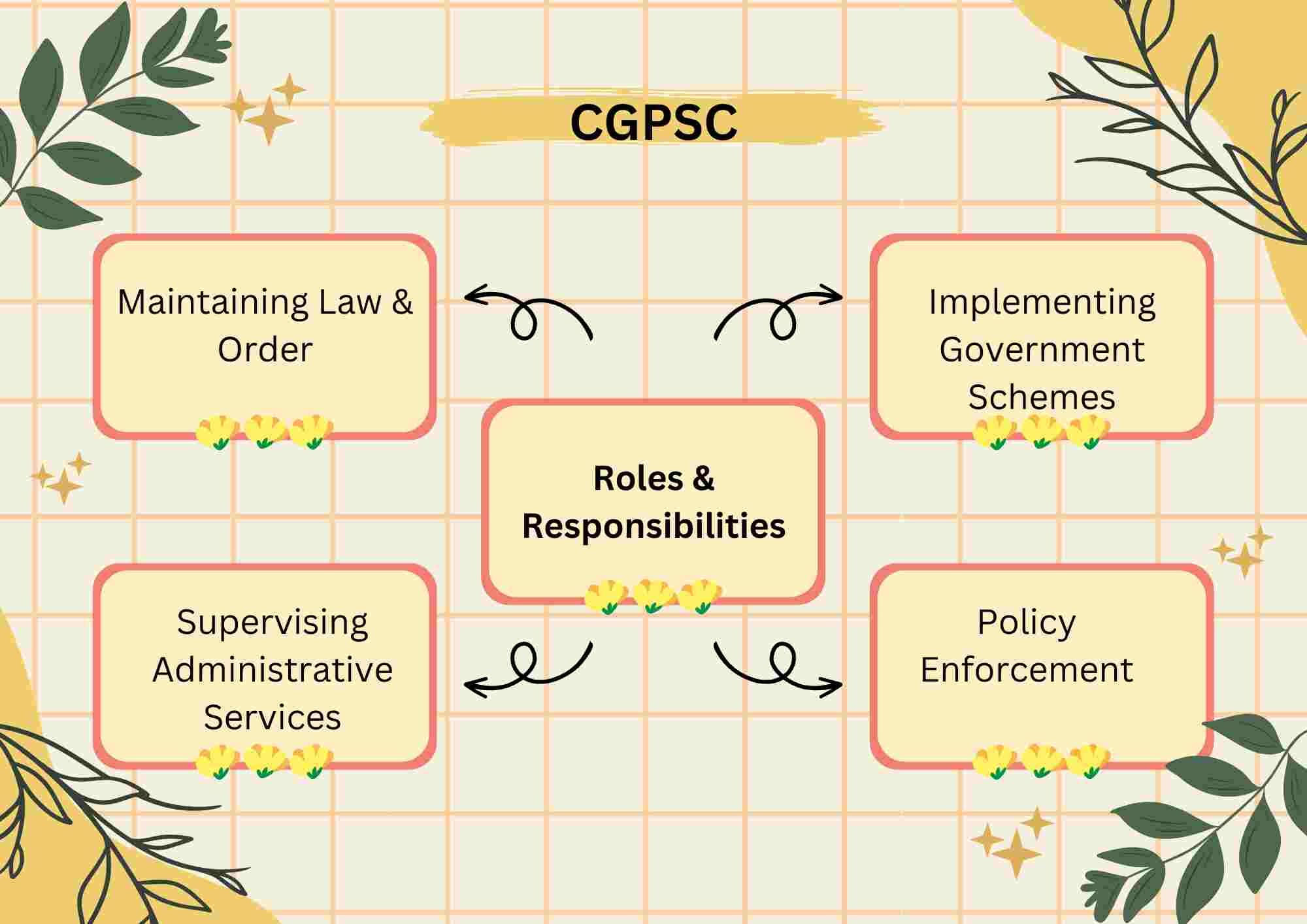 CGPSC Full Form: Know What is CGPSC, Eligibility, Syllabus and Other ...