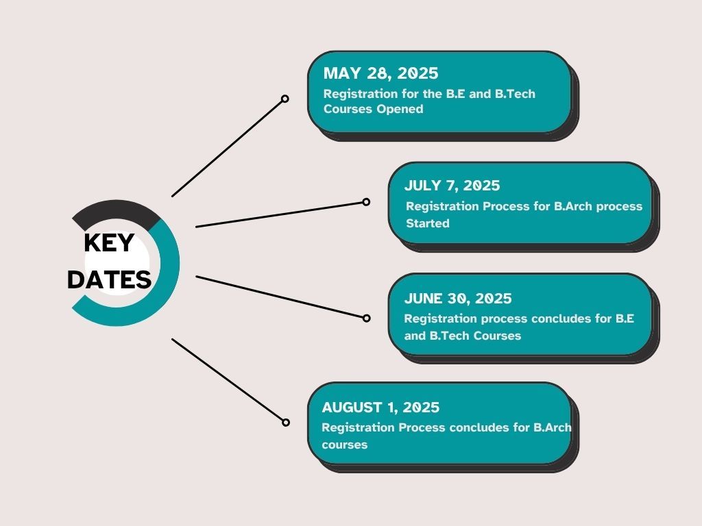 List of Best Colleges Accepting REAP Scores in Rajasthan: Check Details ...