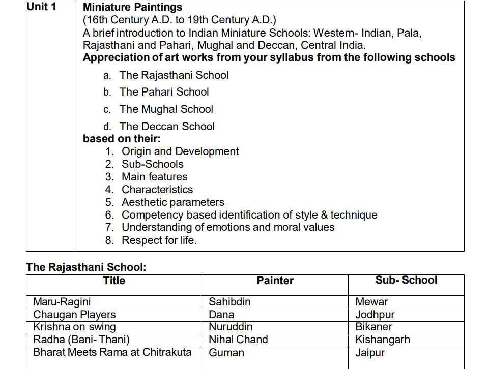 CBSE Class 12 Fine Arts Syllabus 2025-26: Check Course Structure and ...