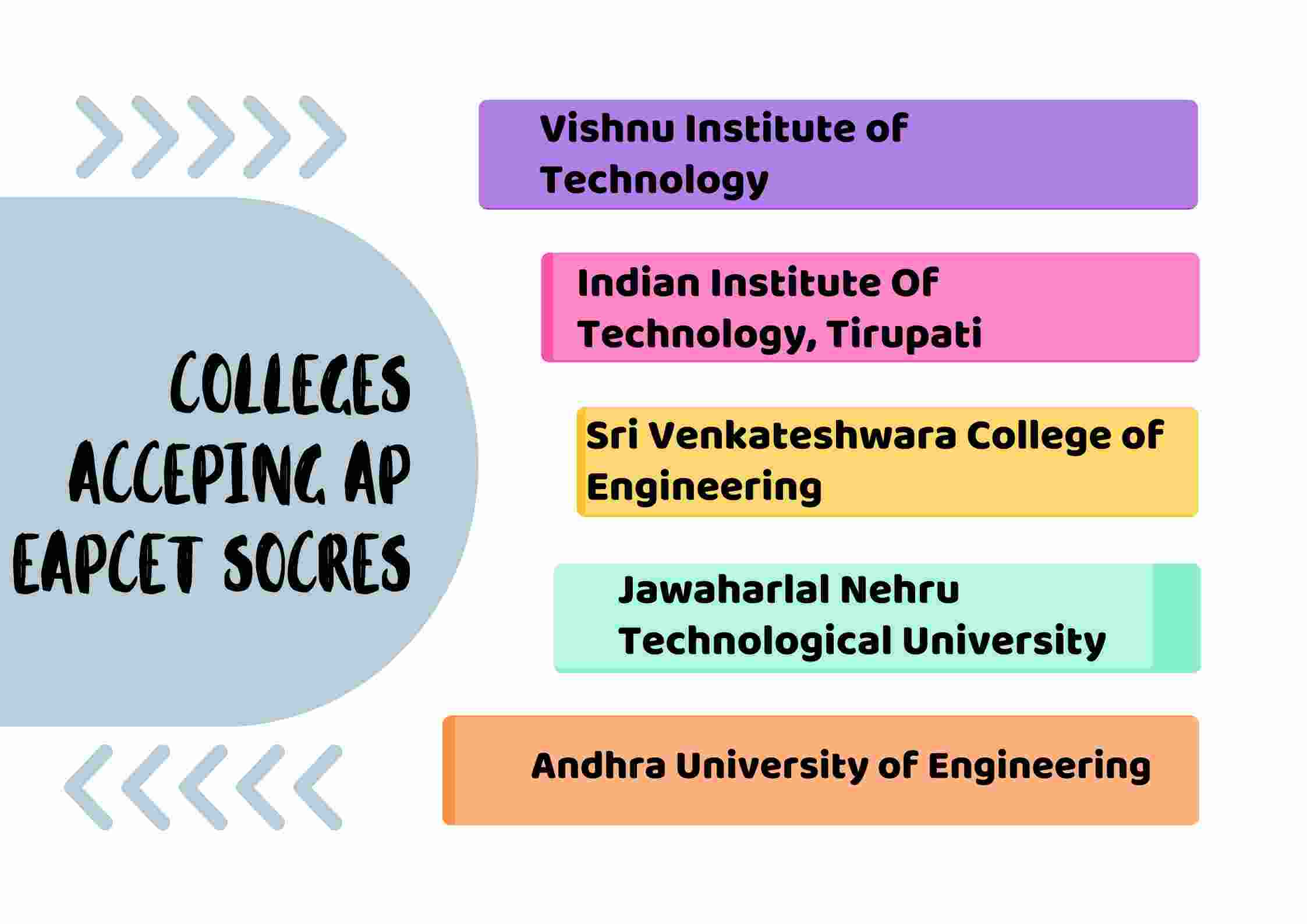 Best Colleges Accepting AP EAPCET 2025 Score, Marks: Check Details Here