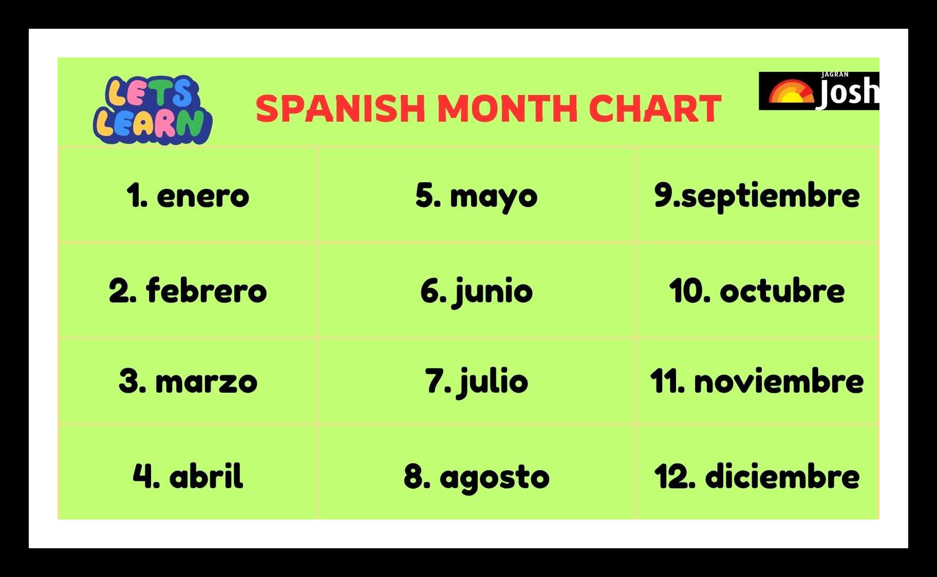 Spanish Days and Months: Learn How to Pronounce and Write them for Students