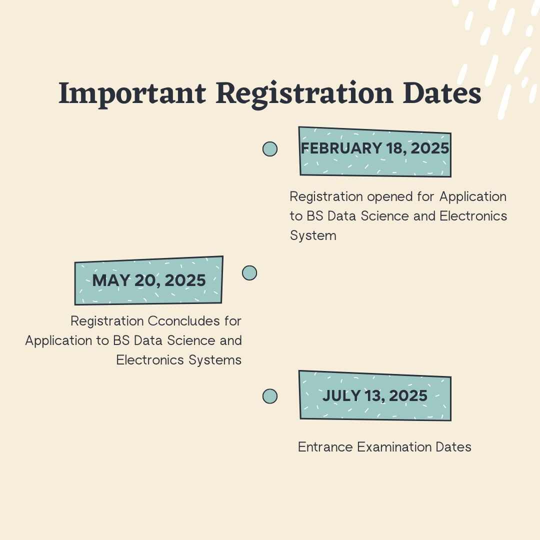 IIT Madras BS Data Science and Electronics Systems Admission for May ...