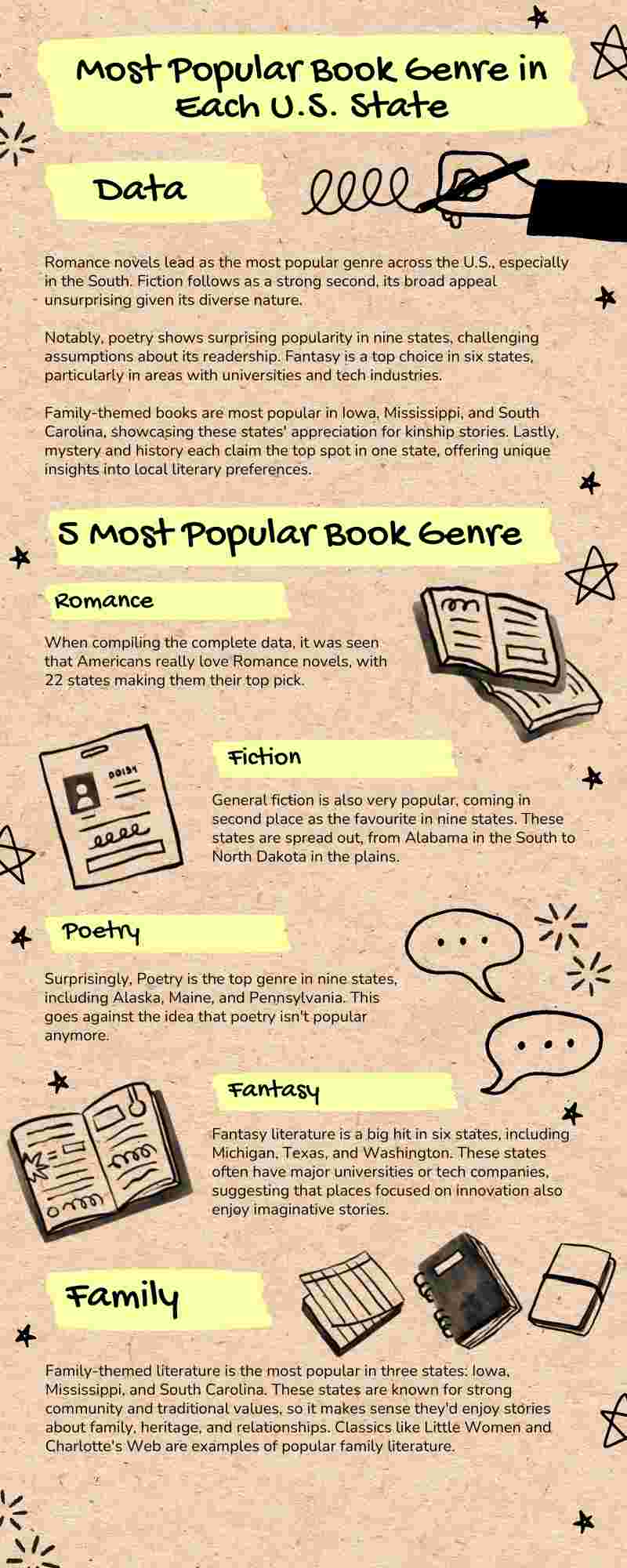 What is the Most Popular Book Genre in 2025 in Each U.S. State? Check ...