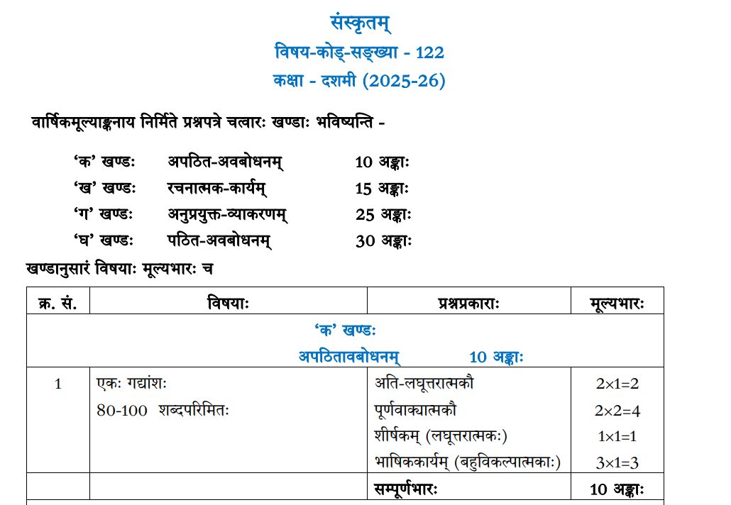 CBSE Class 10 Sanskrit Syllabus 2025-26: Check Course Structure and Subject-wise weightage ...