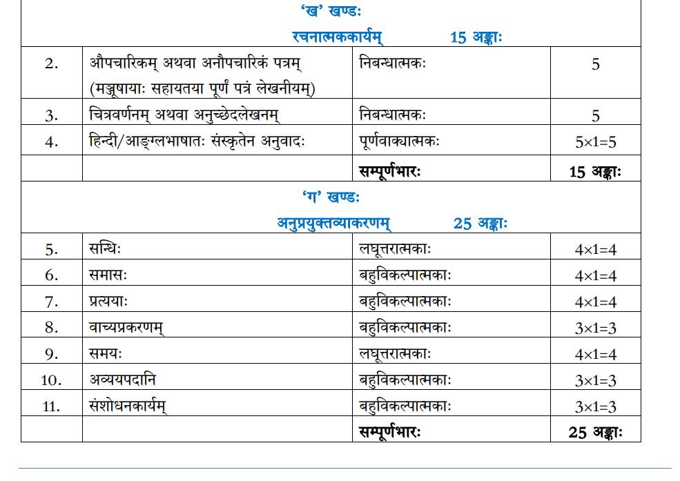 CBSE Class 10 Sanskrit Syllabus 2025-26: Check Course Structure and Subject-wise weightage ...