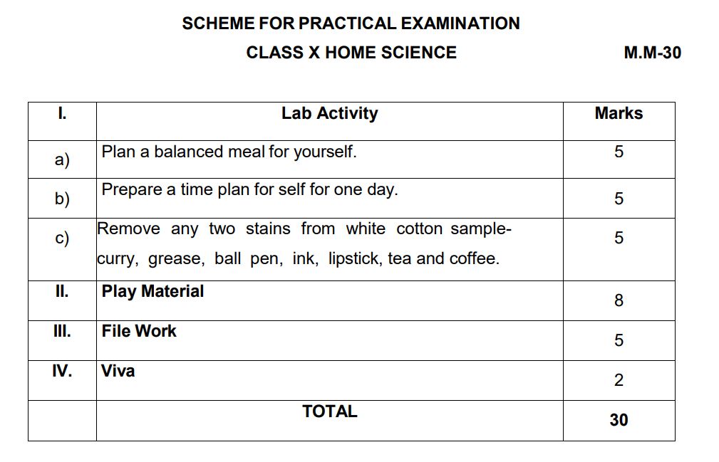 CBSE Class 10 Home Science Syllabus 2025-26: Check Course Structure and ...