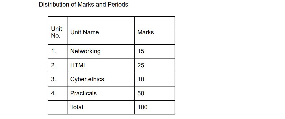 CBSE Class 10 Computer Applications Syllabus 2025-26: Check Course ...
