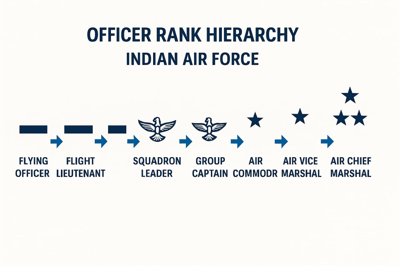 IAF Full Form: Indian Air Force