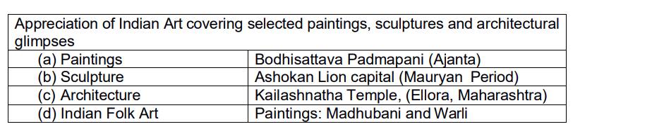 CBSE Class 10 Painting Syllabus 2025-26: Check Course Structure and Subject-wise weightage ...