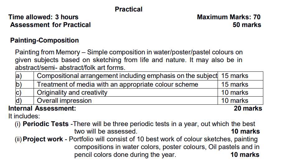 CBSE Class 10 Painting Syllabus 2025-26: Check Course Structure and Subject-wise weightage ...