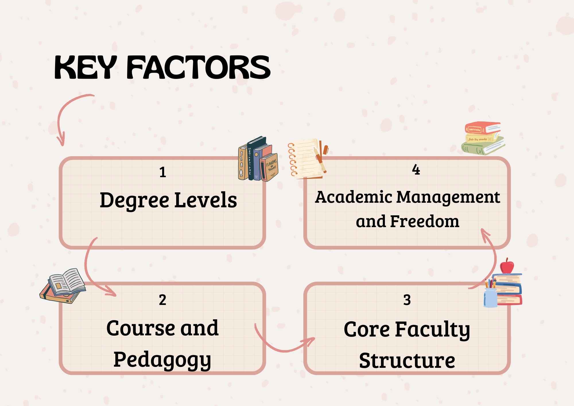 How did Ancient Universities Shape the Modern College Education?