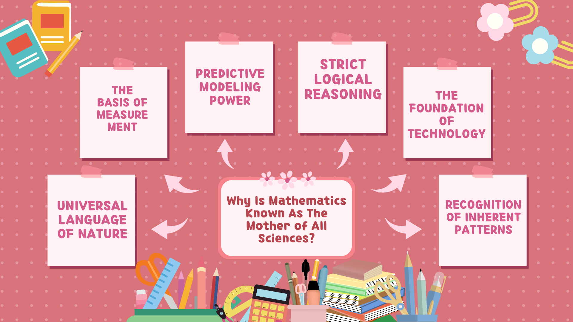 Which Subject Is Known as the Mother of All Sciences?