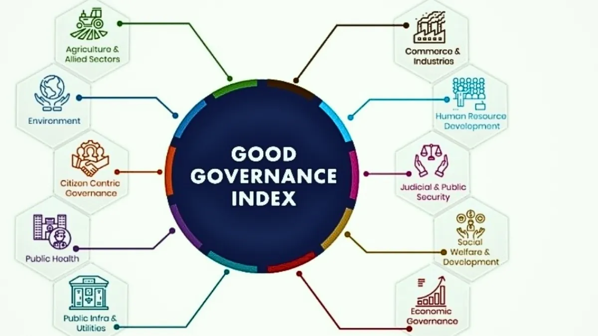 What is Good Governance Day? Know the top-performing states in the Good ...