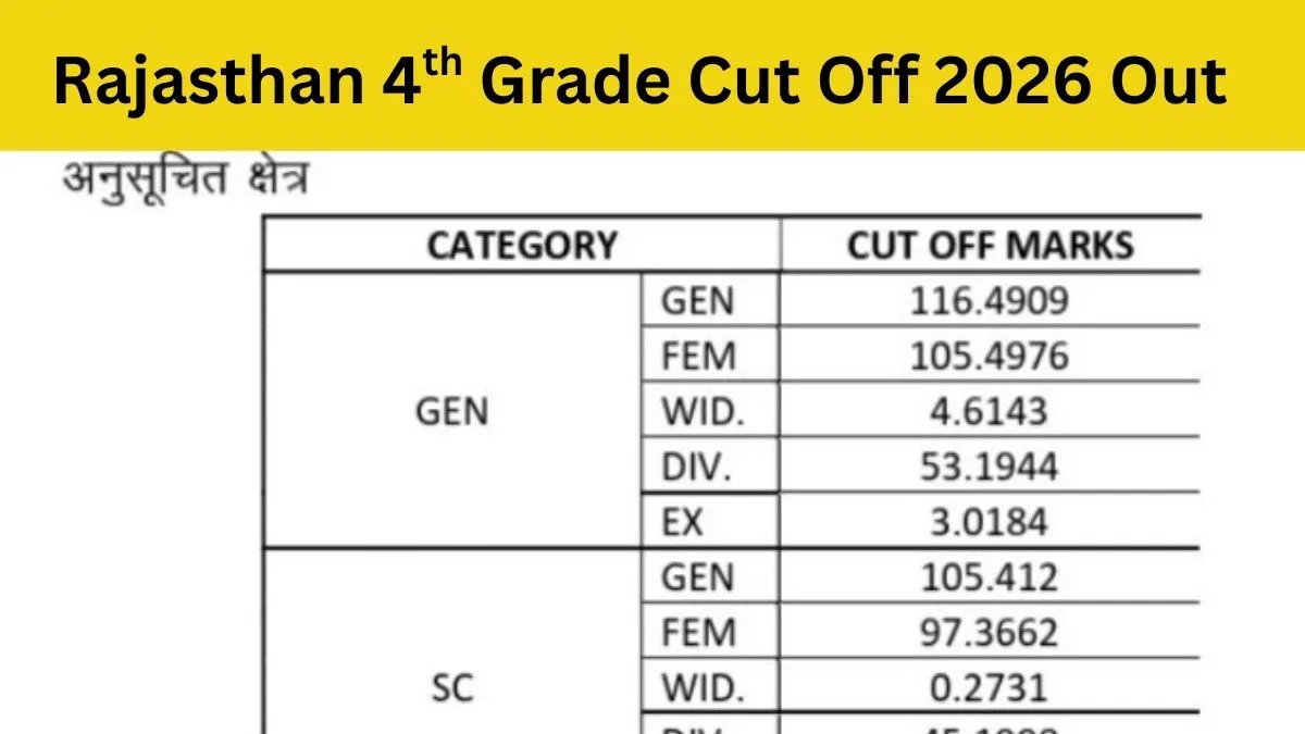 Rajasthan 4th Grade Cut Off 2026 OUT: Check Category-Wise Cut Off Marks