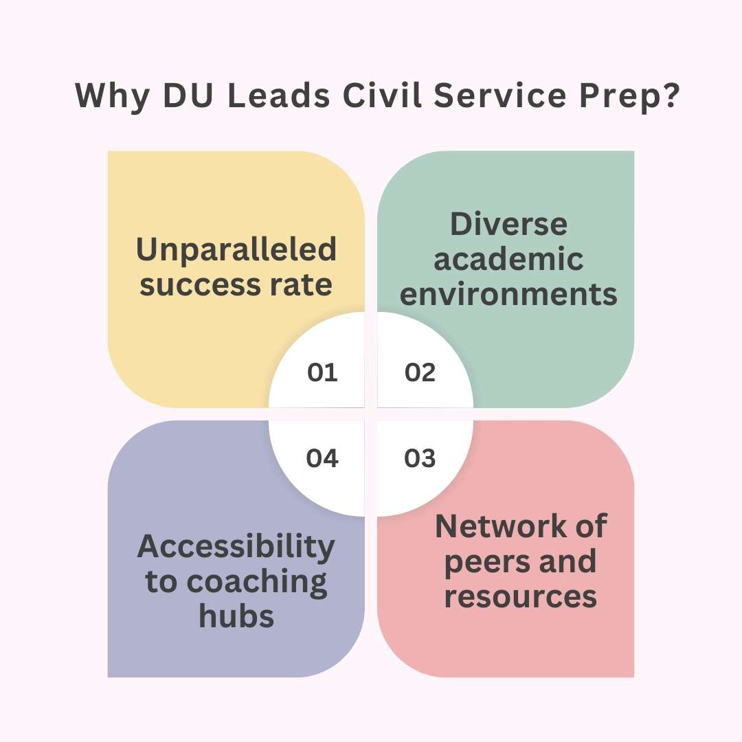 Which Indian University has the Strongest Civil Services Preparation ...