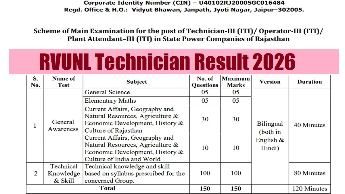 RVUNL Technician Result 2026 Out at energy.rajasthan.gov.in, Mains Exam ...