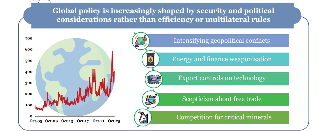 Economic Survey 2025-26: Key Highlights, Summary & PDF