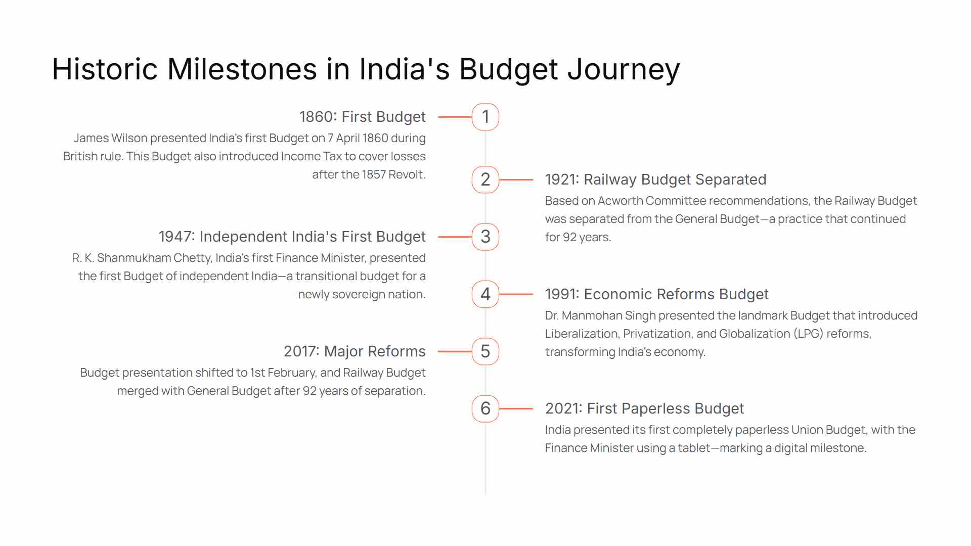 Union Budget 2026: Everything You Need to Know About India’s Annual ...