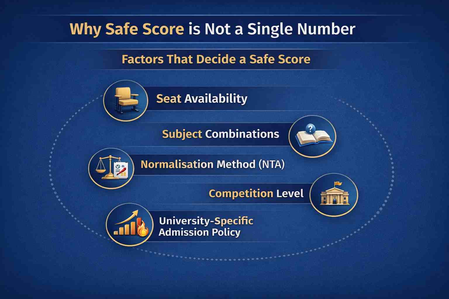 What is a Safe Score for Top Central Universities Through CUET UG 2026?