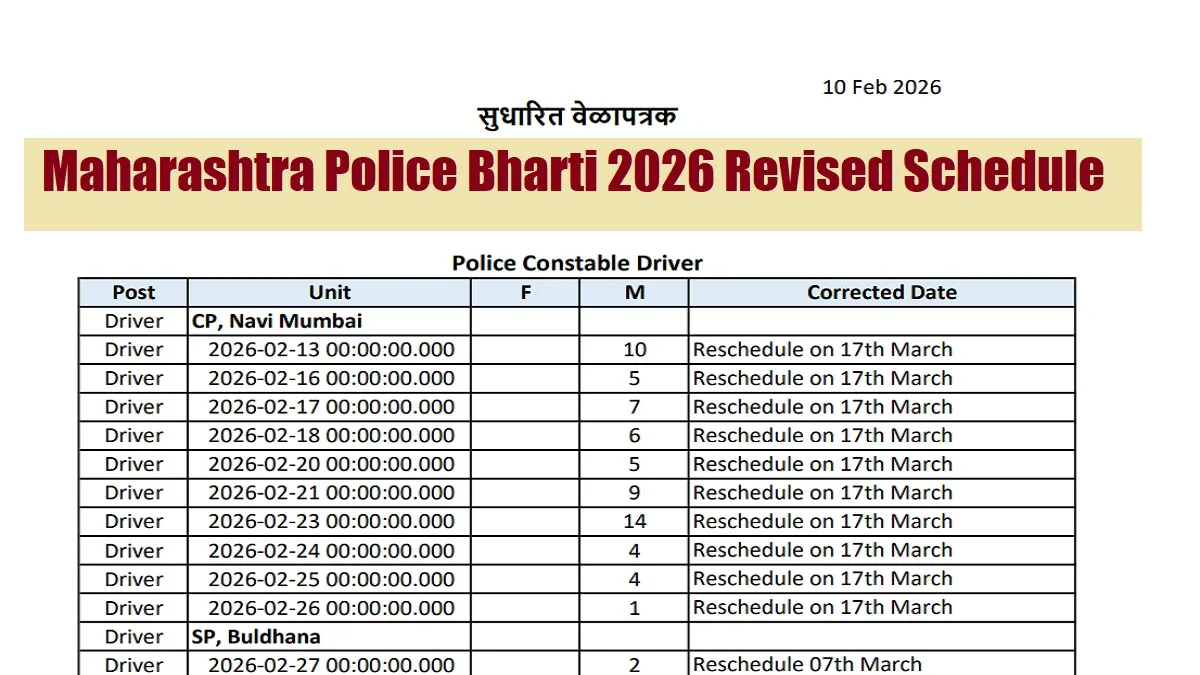 Maharashtra Police Bharti 2026 Revised Schedule OUT: Check New Exam ...