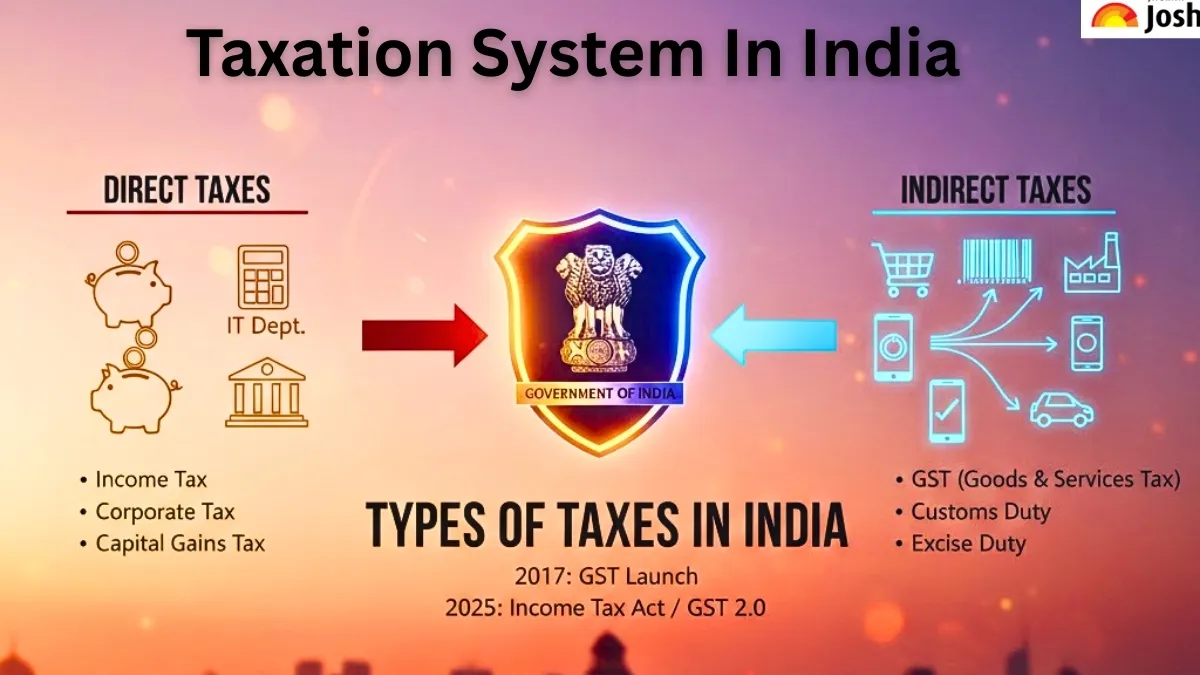 Types of Taxes In India: Classification, Features, Direct Tax ...