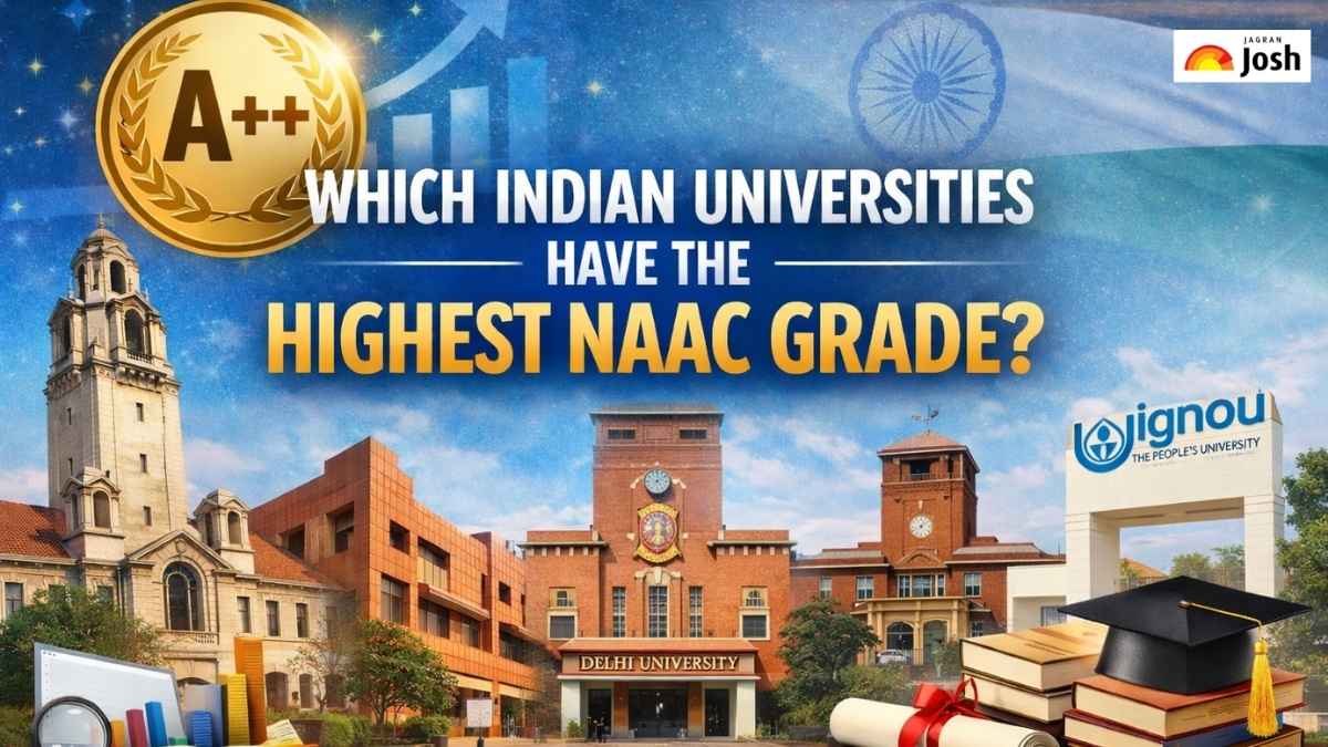 Which Indian Universities have the Highest NAAC Grade?