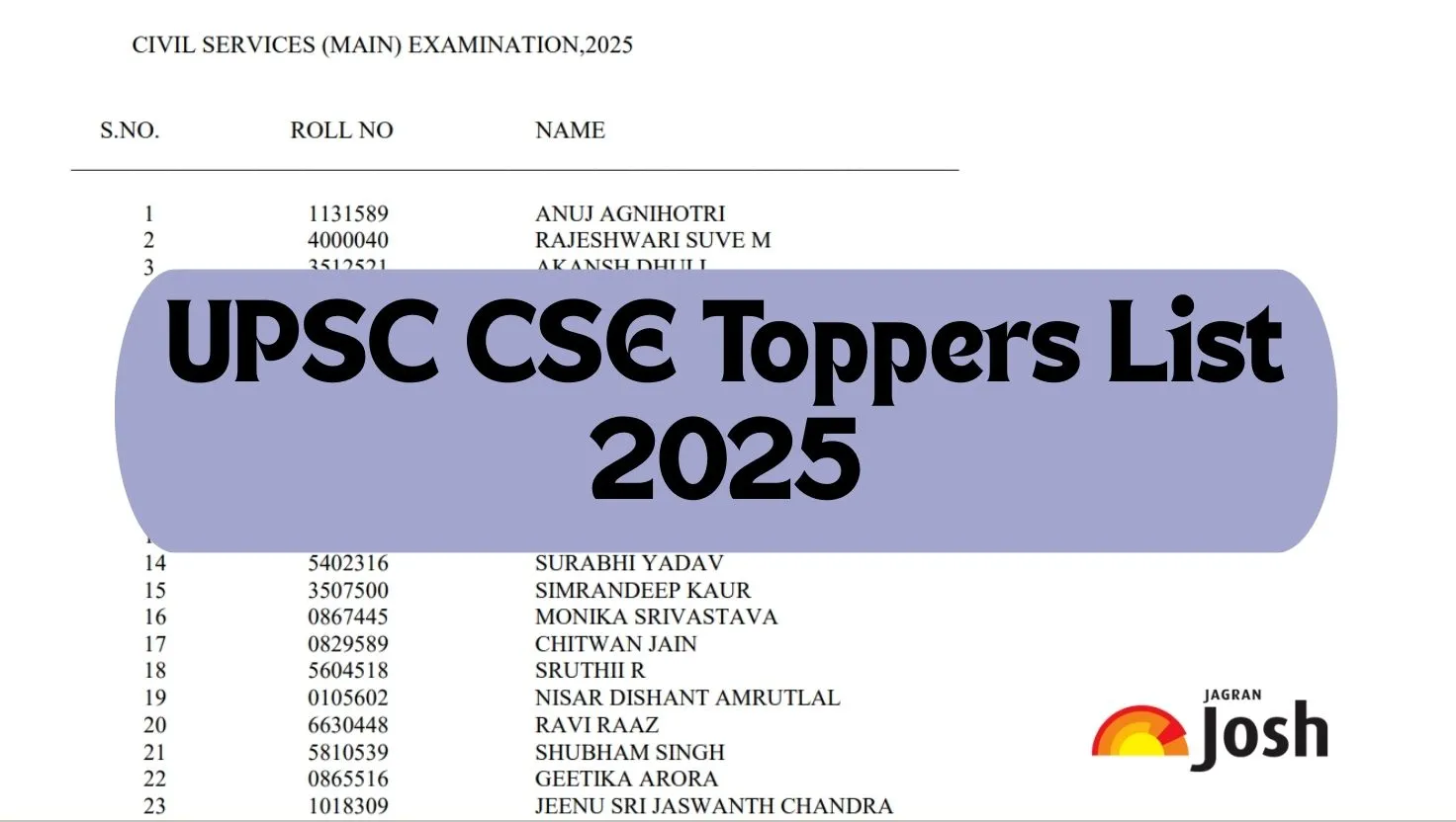 UPSC Toppers List 2025: Check the TOP 10 Toppers and Download PDF