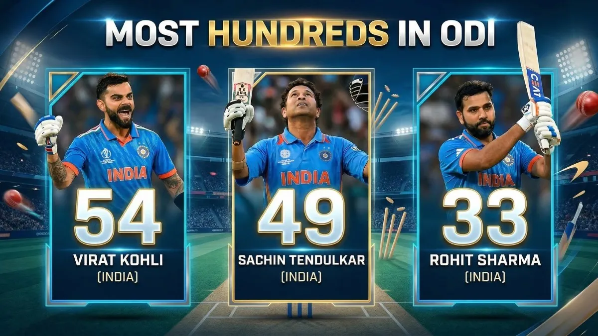 Most Hundreds in ODI Cricket: Check Complete List Here!