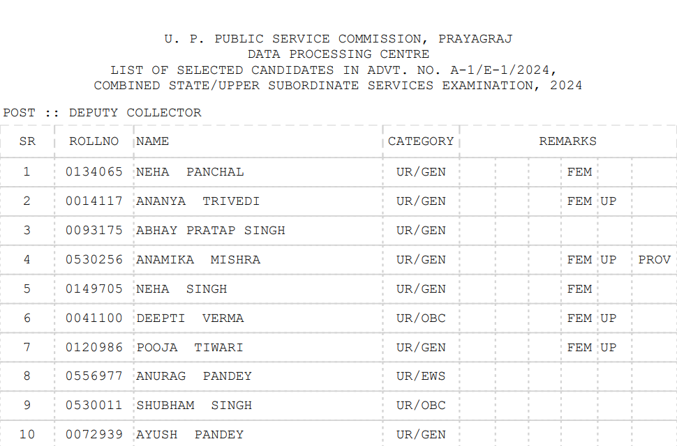 UPPSC Topper List 2024 Out: नेहा पांचाल ने हासिल की रैंक 1, डाउनलोड ...