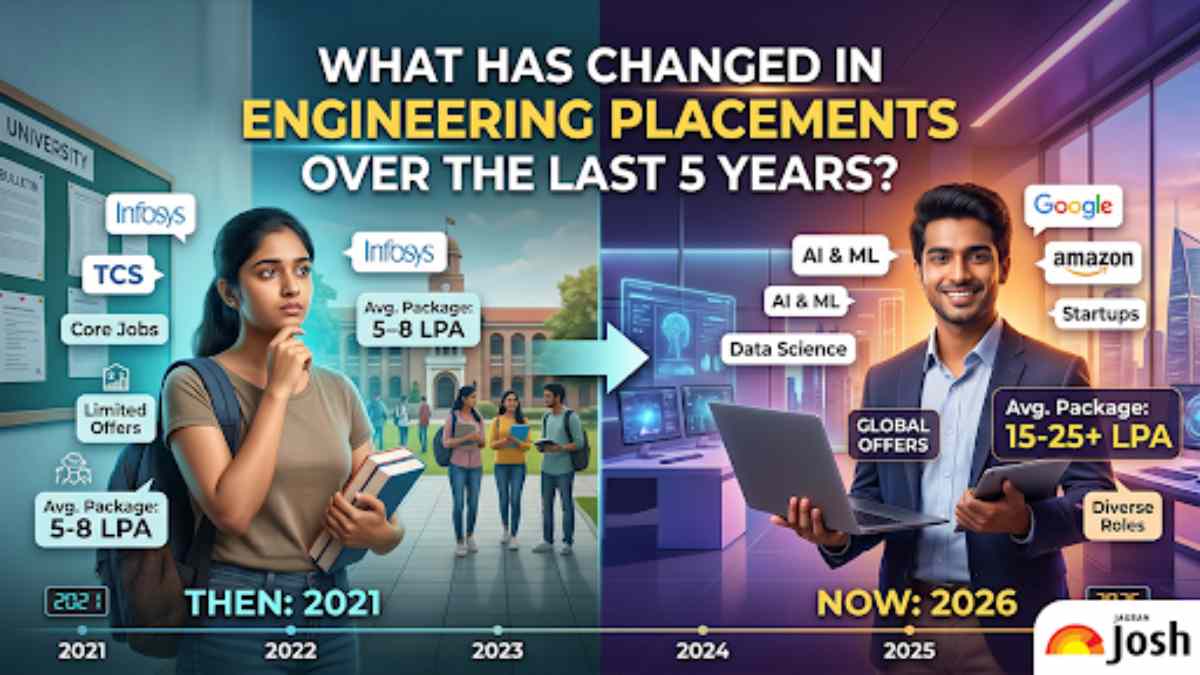 What Has Changed in Engineering Placements Over the Last 5 Years