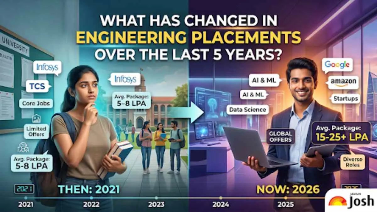 What Has Changed in Engineering Placements Over the Last 5 Years