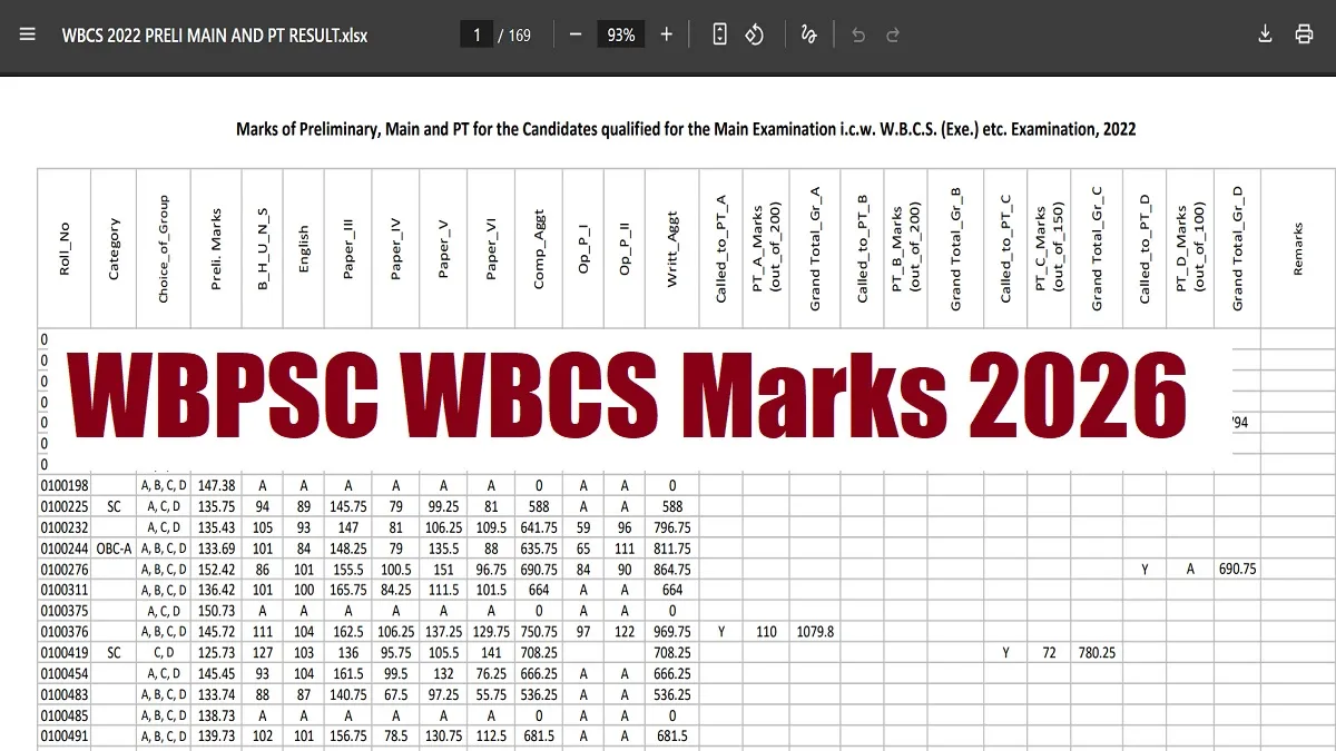 WBPSC Marks 2026 Out: Download Marks For Audit, Account And W.B.C.S ...