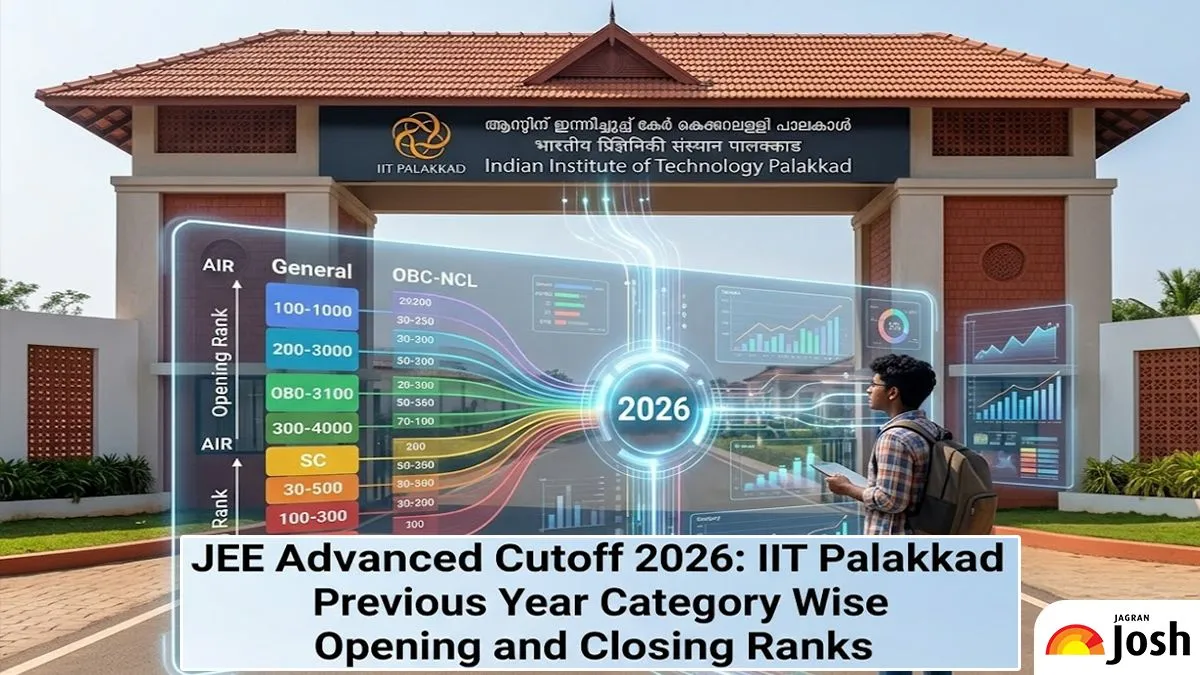 JEE Advanced Cutoff 2026: IIT Palakkad Previous Year Category Wise ...