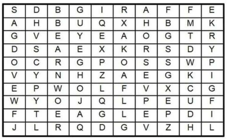 The First Word You See Reveals Your Most Dominant Personality Trait