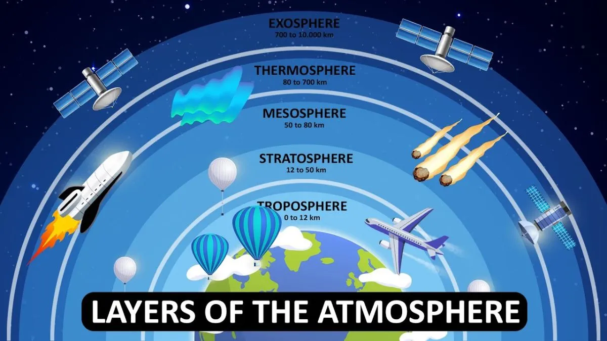 What are the 5 Layers of the Atmosphere?