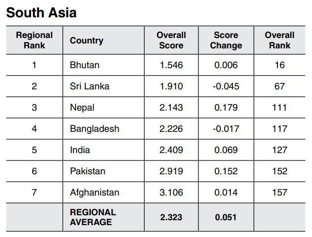 Top 10 Safest Countries in the World in 2026 | Global Peace Index
