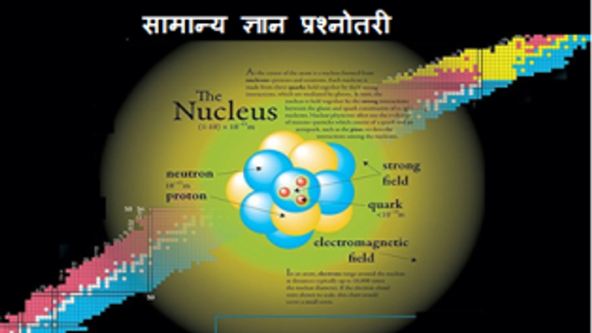 GK Questions and Answers on Nuclear Science