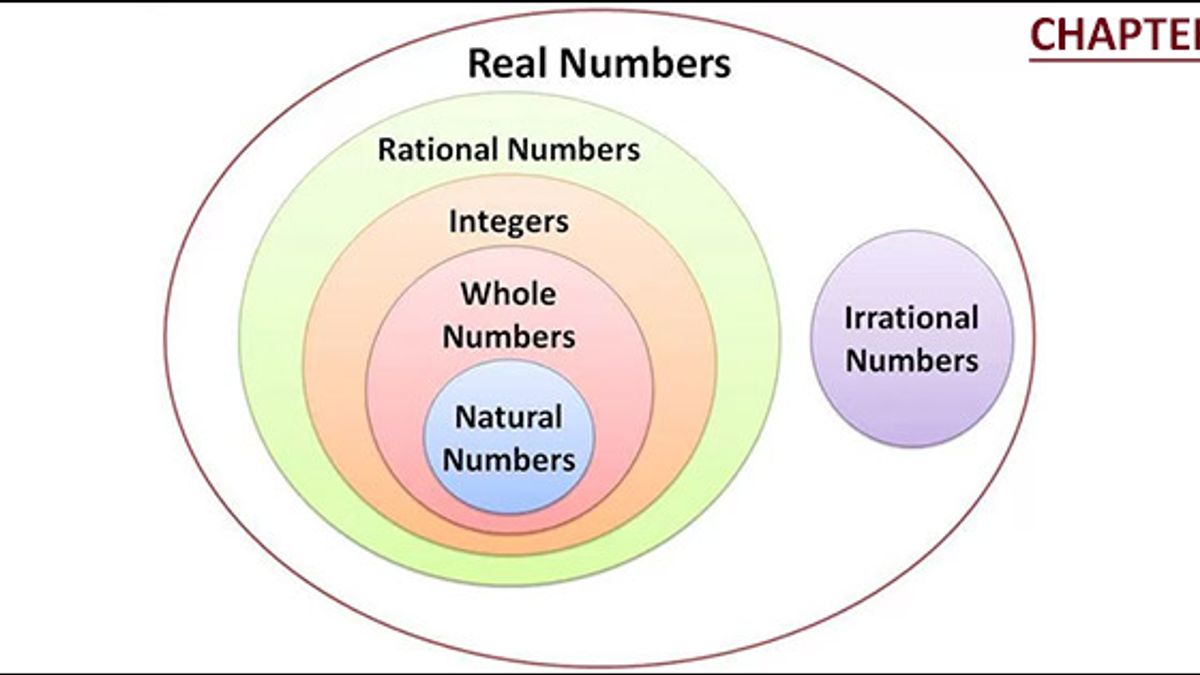 NCERT Book Class 10th Maths Chapter 1 Real Numbers Download In PDF