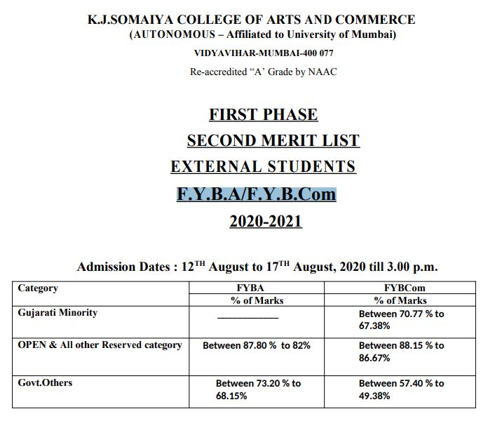Check Mumbai University 2nd Merit List 2020 Released Highlights: Get ...